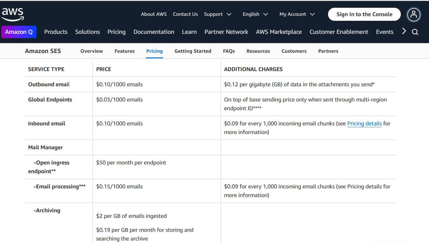 Amozon SES Pricing Changes - PriceTimeline